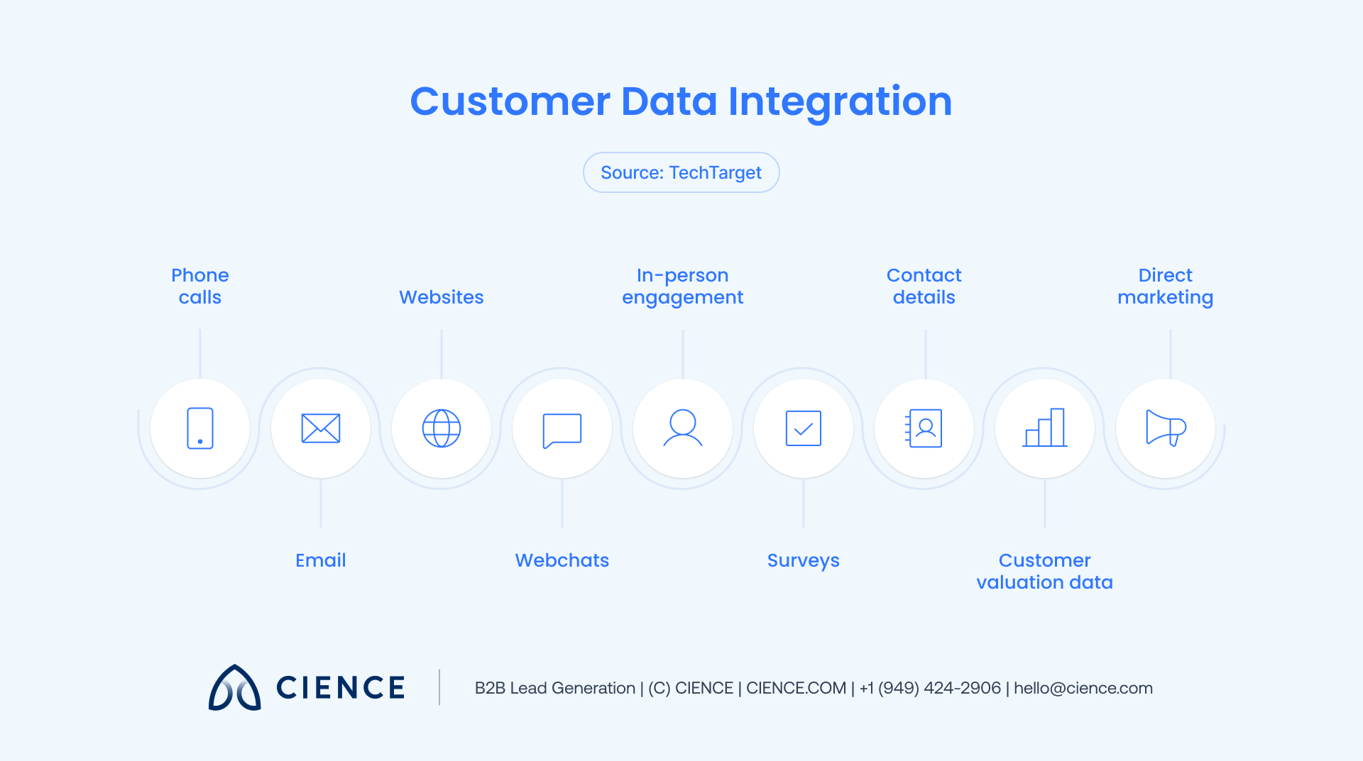 10 Best Practices for Customer Data Integration | CIENCE